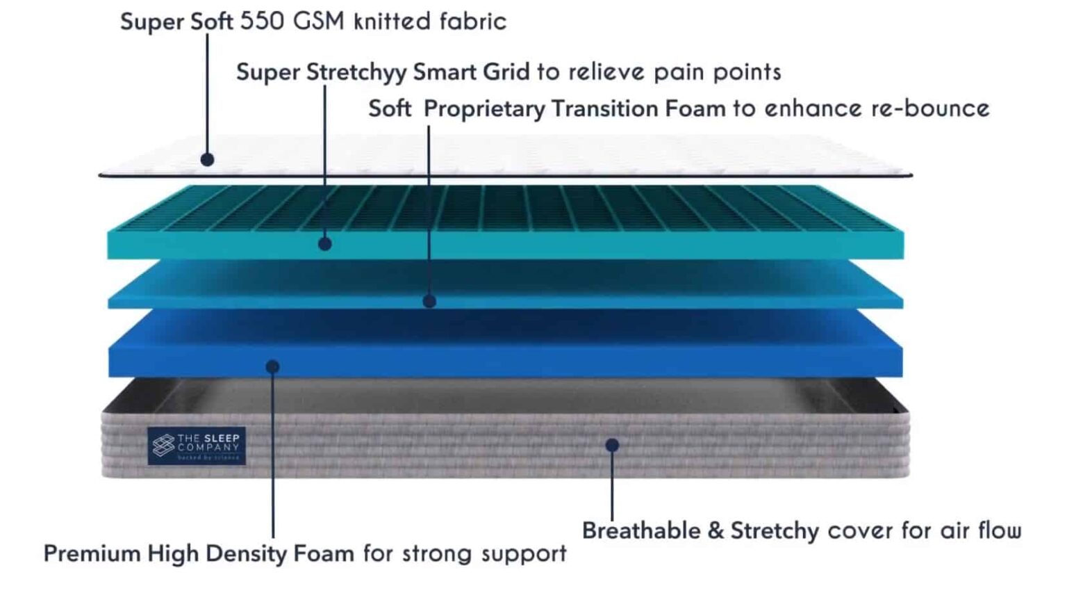 Smart Grid vs. Memory Foam - Mattress Nut