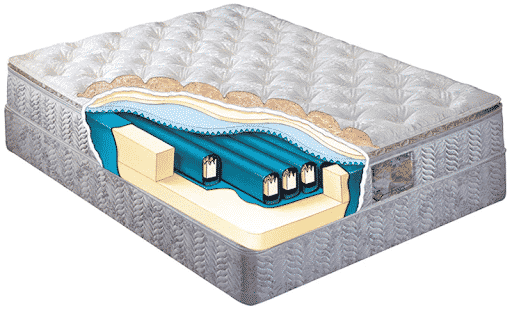 Waterbed Popularity - Why Did Manufacturer’s Discontinue Waterbeds?